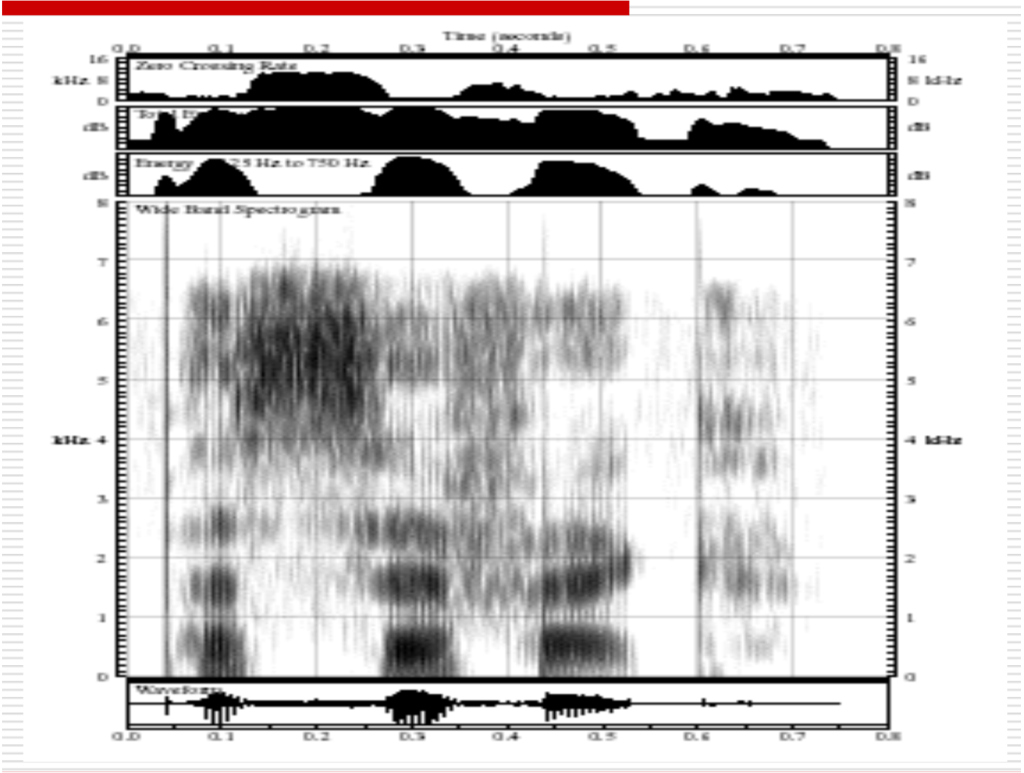The following pictures are spectrograms of Speech | Chegg.com