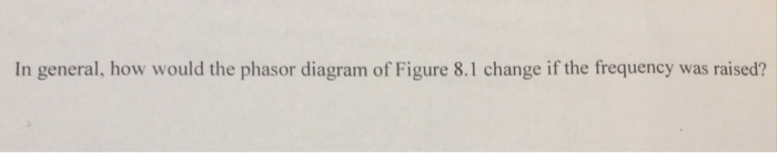 Solved Figure 8.1 | Chegg.com