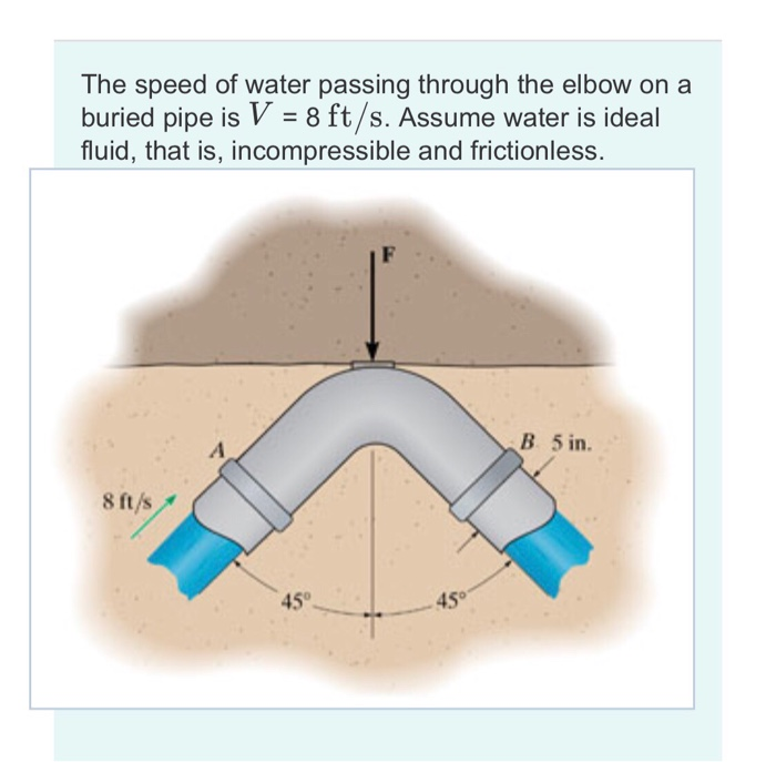 Solved The speed of water passing through the elbow on a | Chegg.com