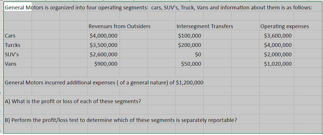Solved General Motors is organized into four operating | Chegg.com