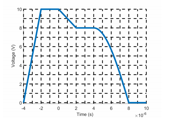 Solved 1. Determine the transfer function of a circuit with | Chegg.com