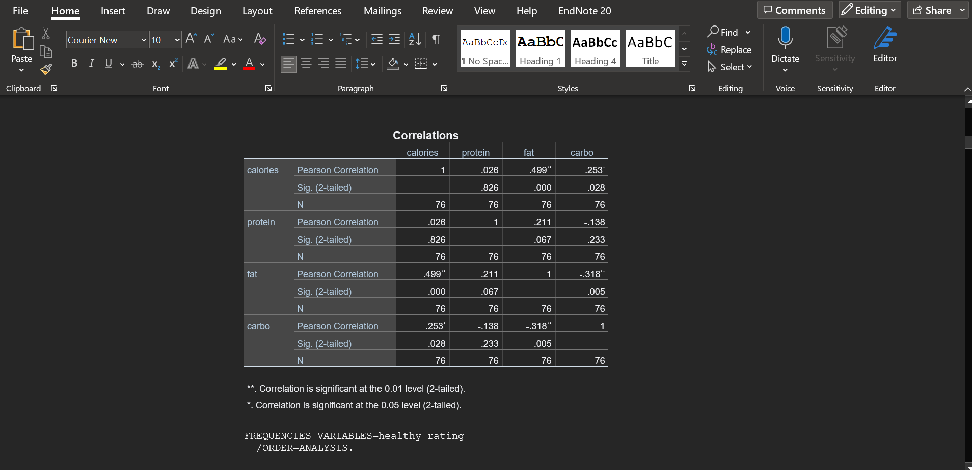 Solved Using SPSS, produce a correlation matrix between | Chegg.com