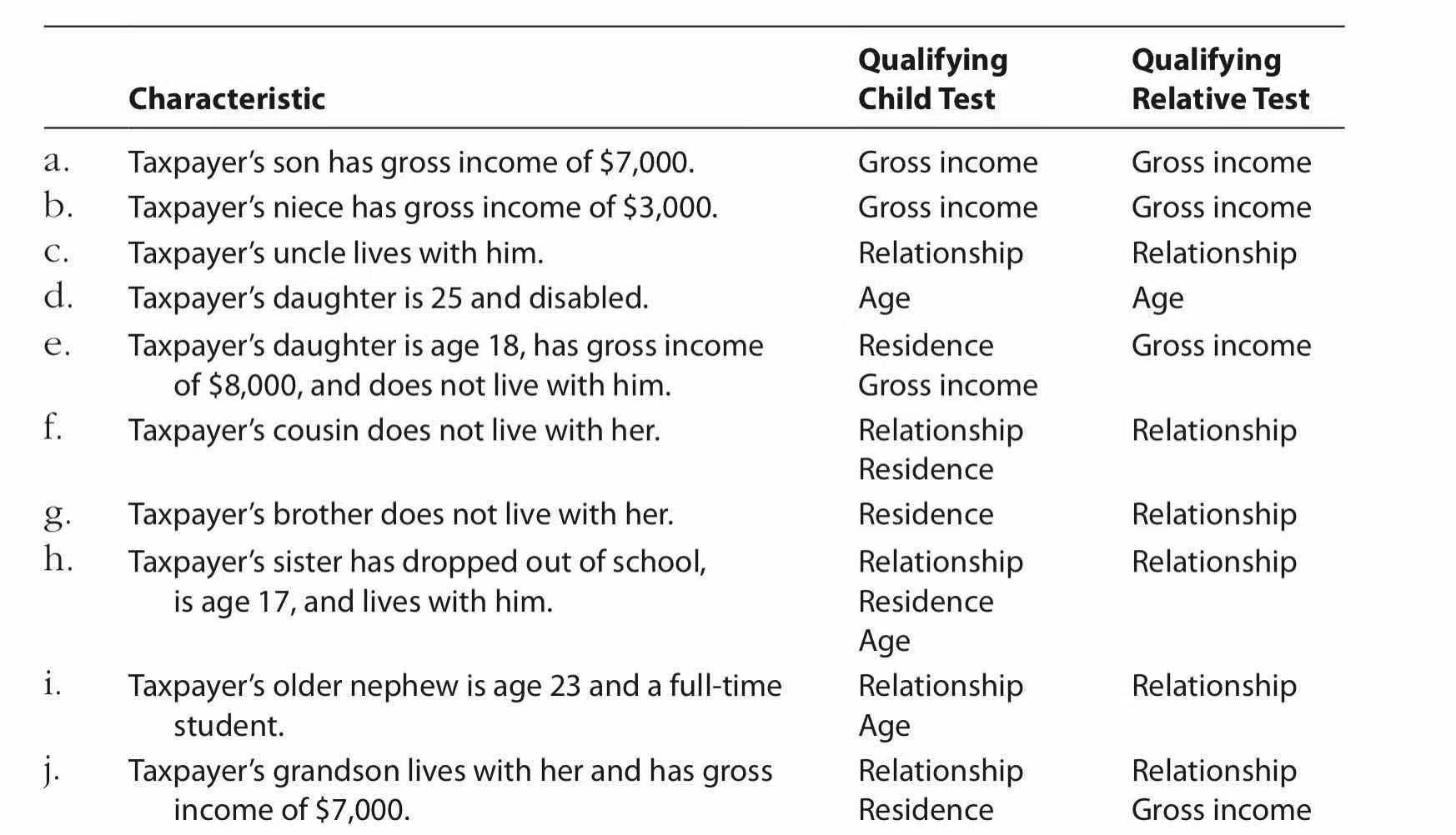 Solved Analyze each of the characteristics in considering | Chegg.com