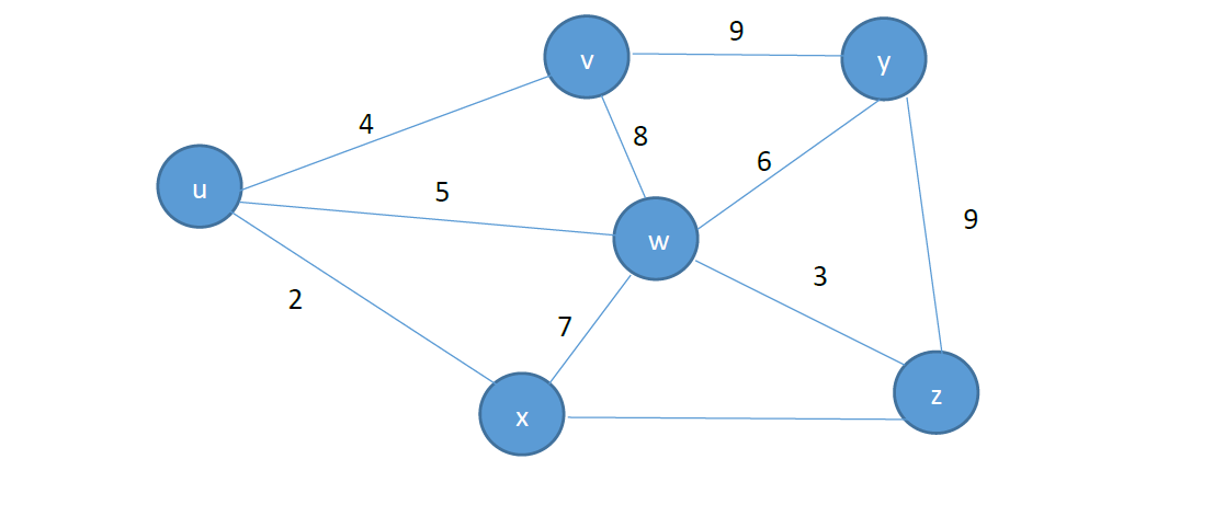 Solved roll:146 From the given graph find the shortest path | Chegg.com