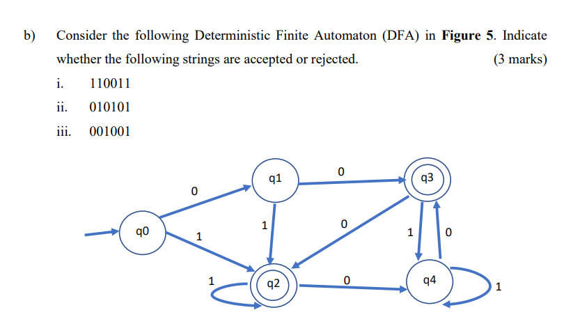 Solved b) Consider the following Deterministic Finite | Chegg.com