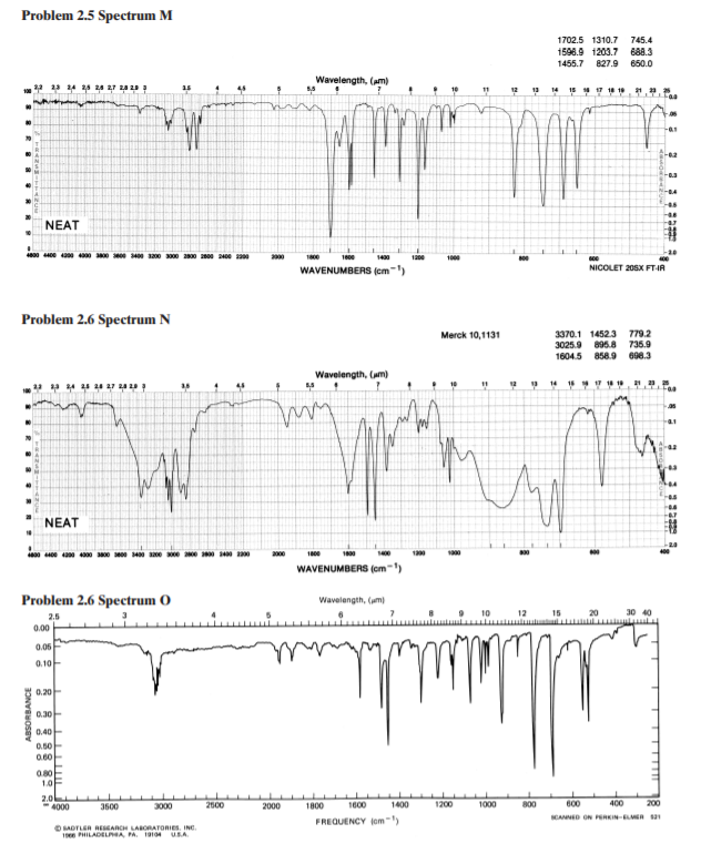 Solved I need help making sure I have these annotated | Chegg.com