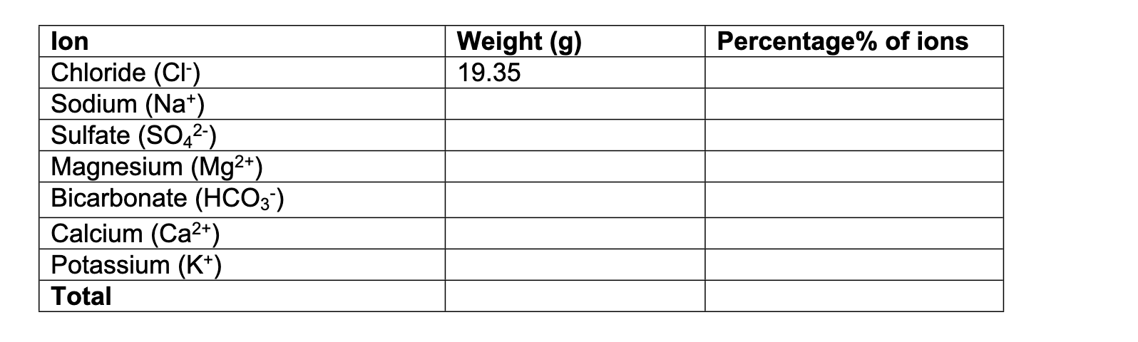 What is the total weight of salts (ions) in grams (g) | Chegg.com