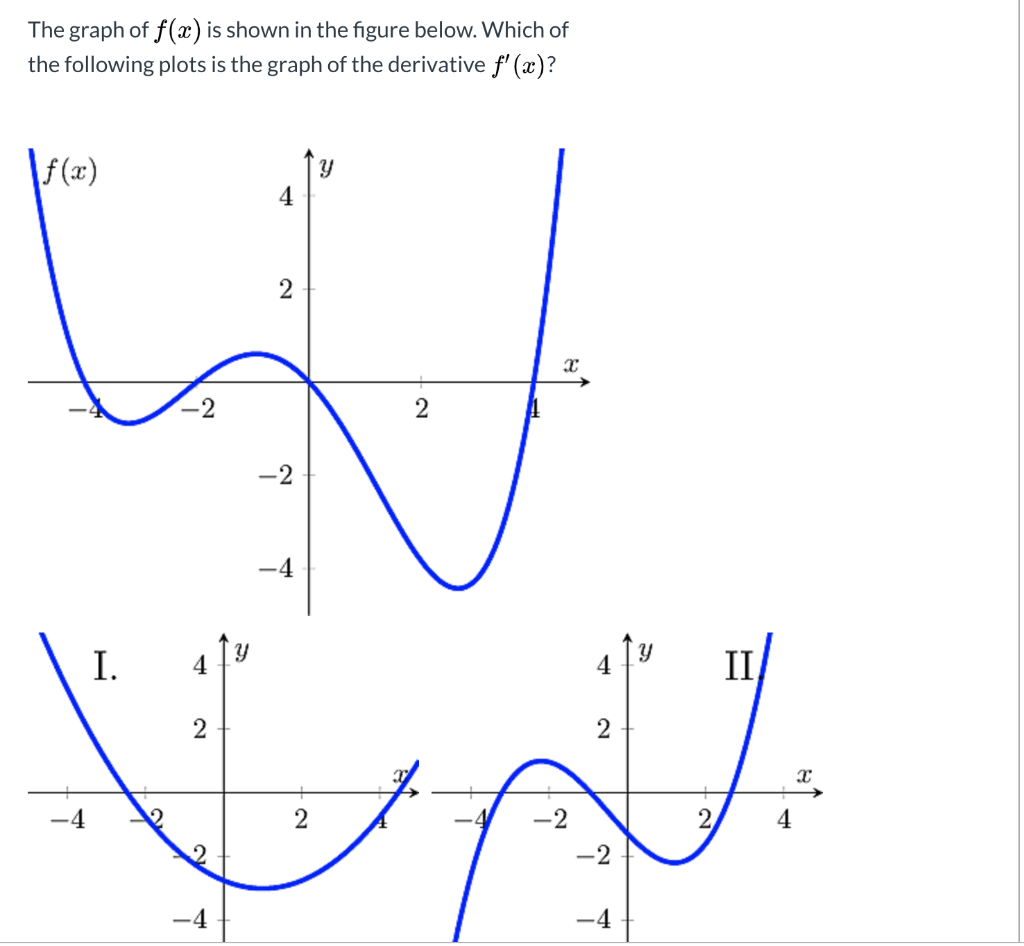Solved The graph of f(x) is shown in the figure below. Which | Chegg.com