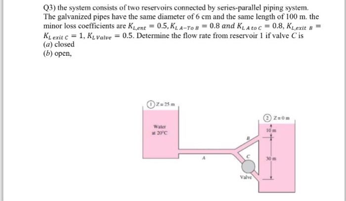 Solved Q3) the system consists of two reservoirs connected | Chegg.com