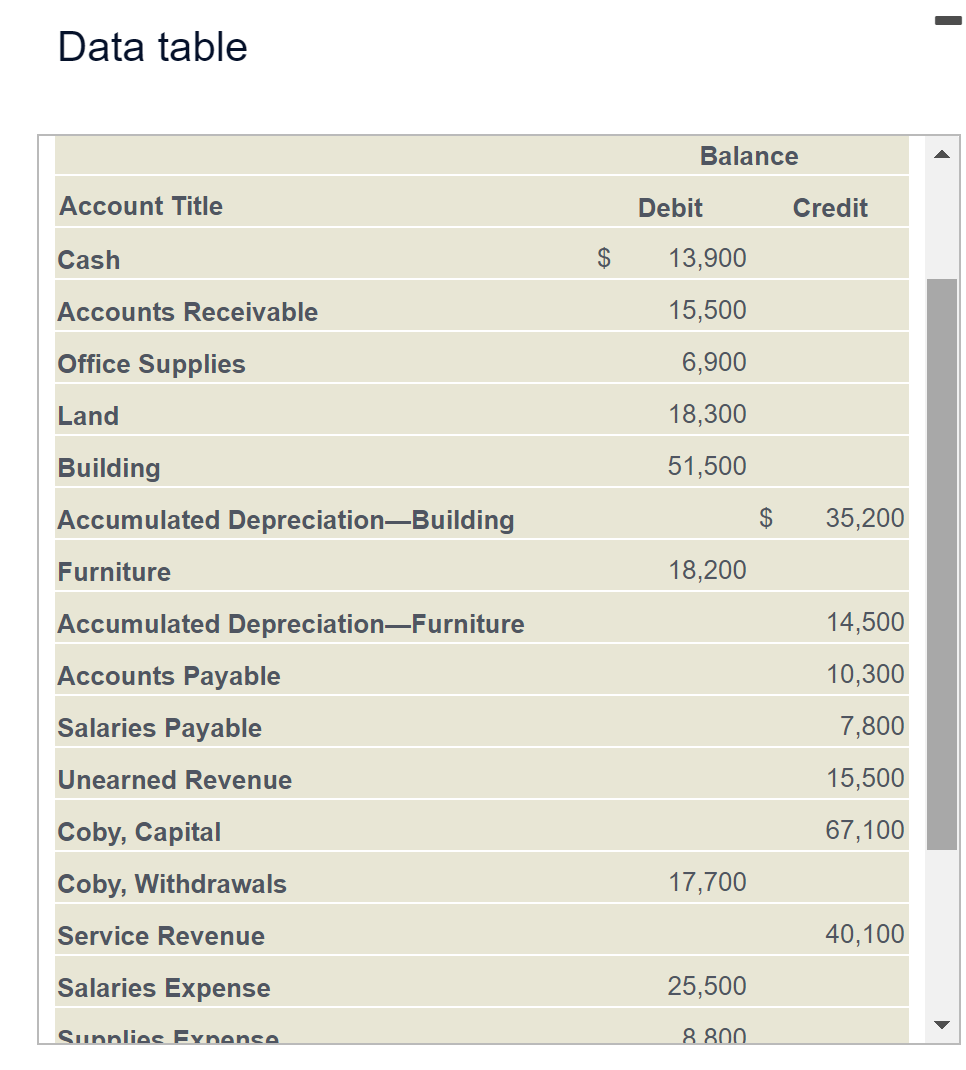 Solved Data table Data table egin by preparing the asset | Chegg.com