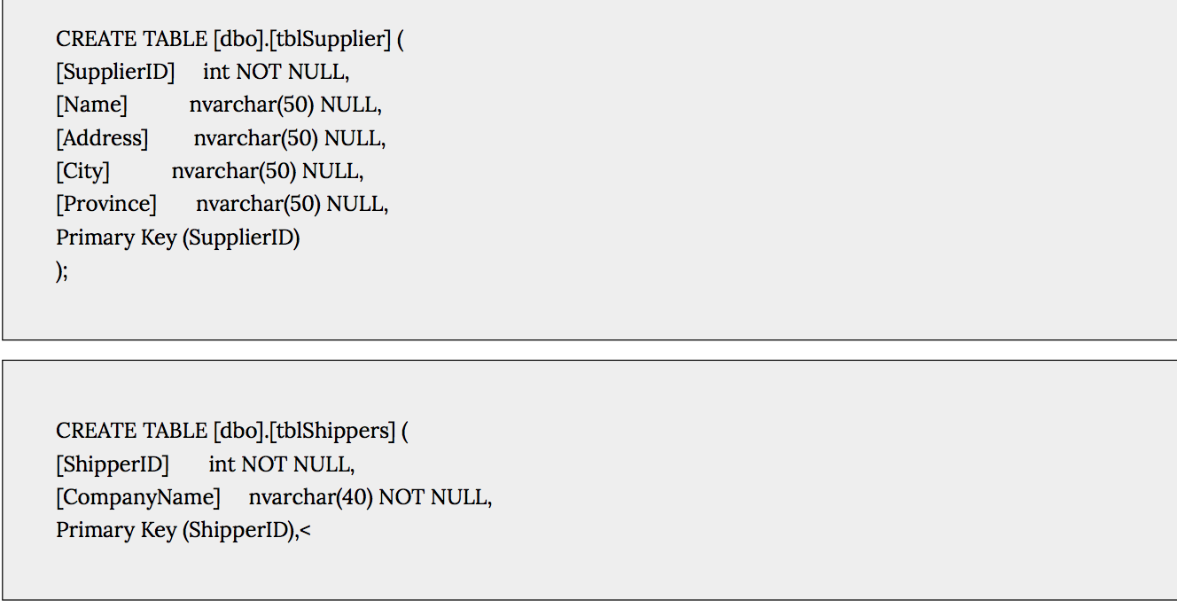 Solved Part I – DDL tblShippers * 8 Shipper ID Company Name | Chegg.com