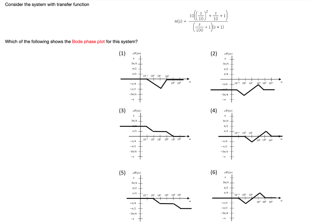 Solved Consider the system with transfer function His) (160 | Chegg.com
