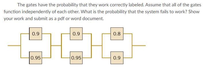 Solved The gates have the probability that they work | Chegg.com