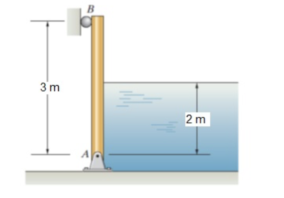 Solved Gate AB is 3m high and 6m wide (into the page) and | Chegg.com