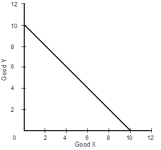 Solved Use the following to answer questions 1-3: 1. | Chegg.com