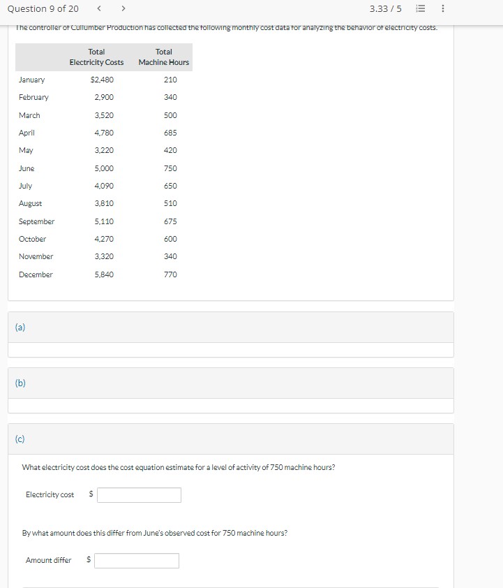 Solved What electricity cost does the cost equation estimate | Chegg.com