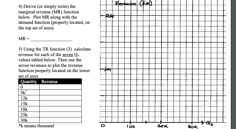 Solved A Please do all plots on the grids provided. They are | Chegg.com