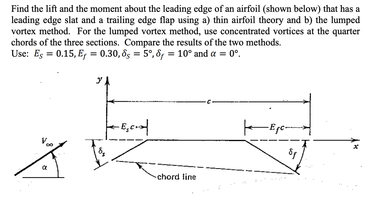 Solved Find the lift and the moment about the leading edge | Chegg.com