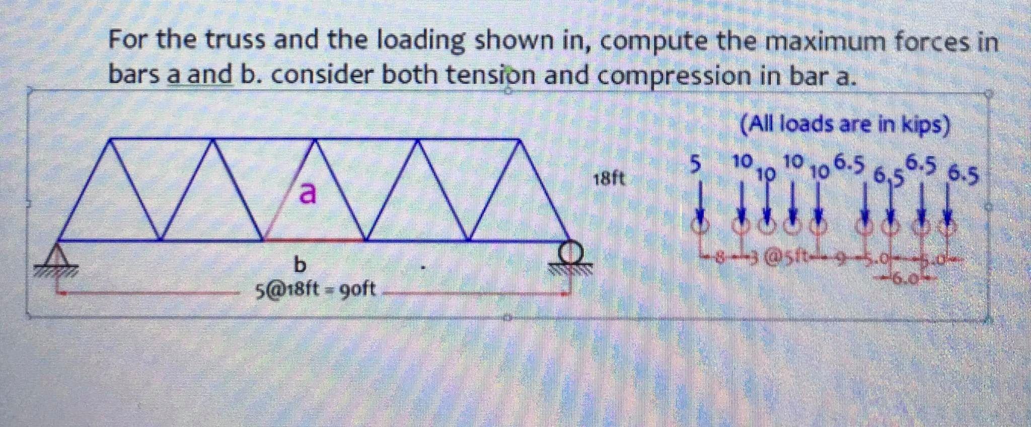 For the truss and the loading shown in, compute the | Chegg.com