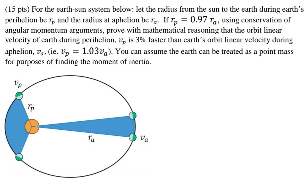 Radius Of Earth