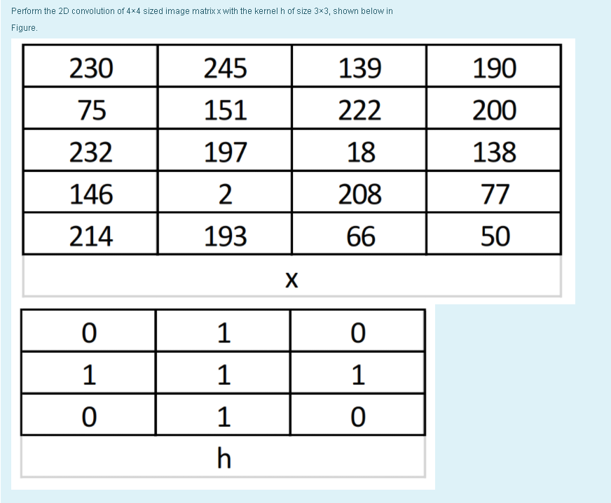 Solved Perform the 2D convolution of 4x4 sized image matrix | Chegg.com