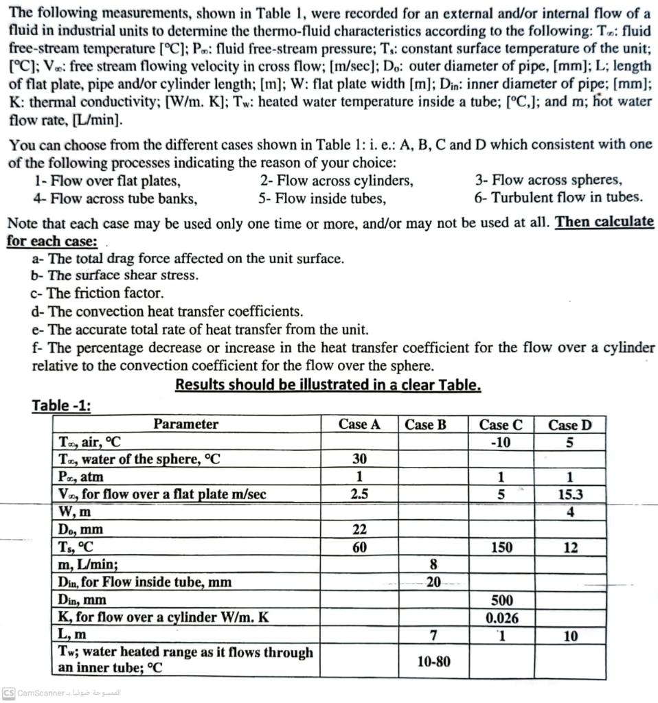 Solved The following measurements, shown in Table 1, were | Chegg.com