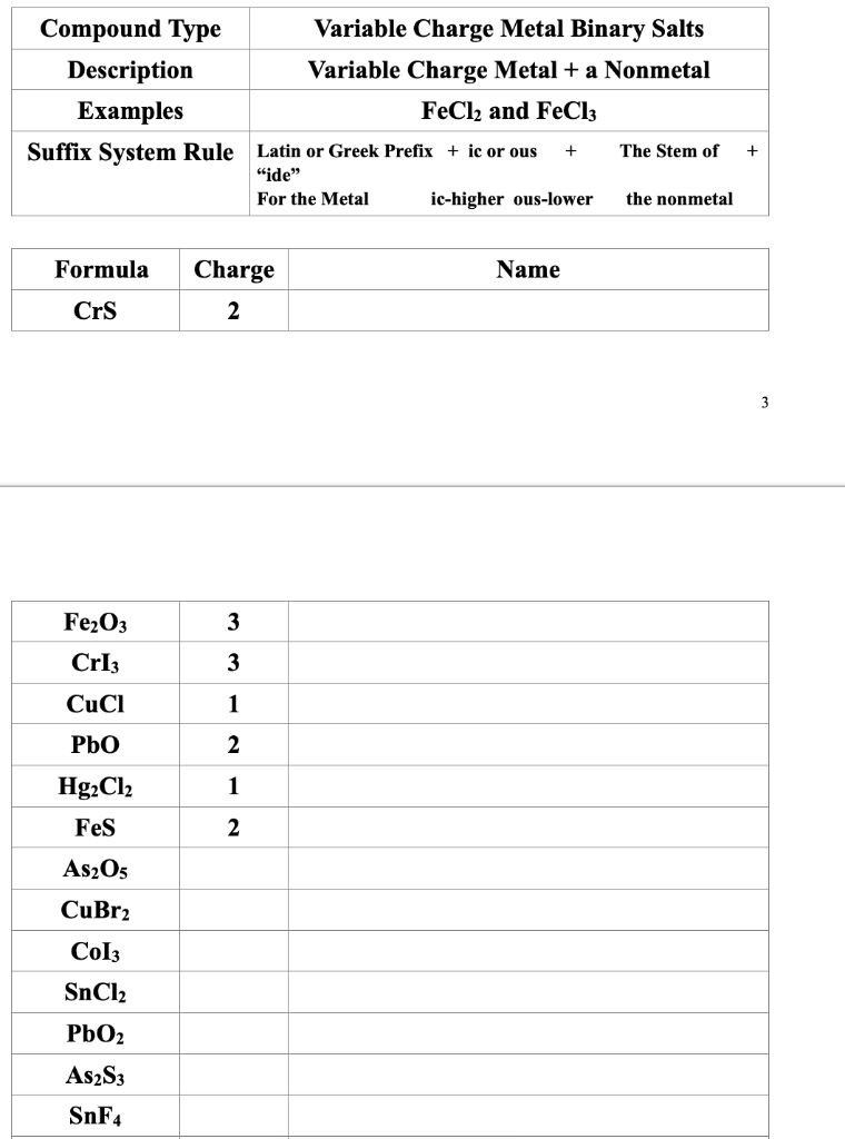 Solved Compound Type Variable Charge Metal Binary Salts | Chegg.com