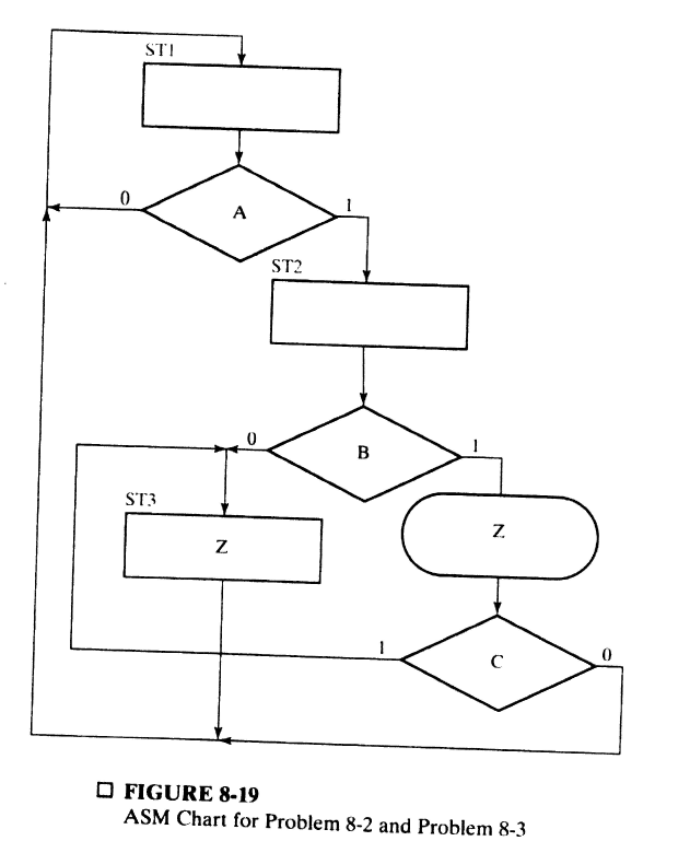 Solved 8 3 An Asm Chart Is Given In Figure 8 19 Find The 