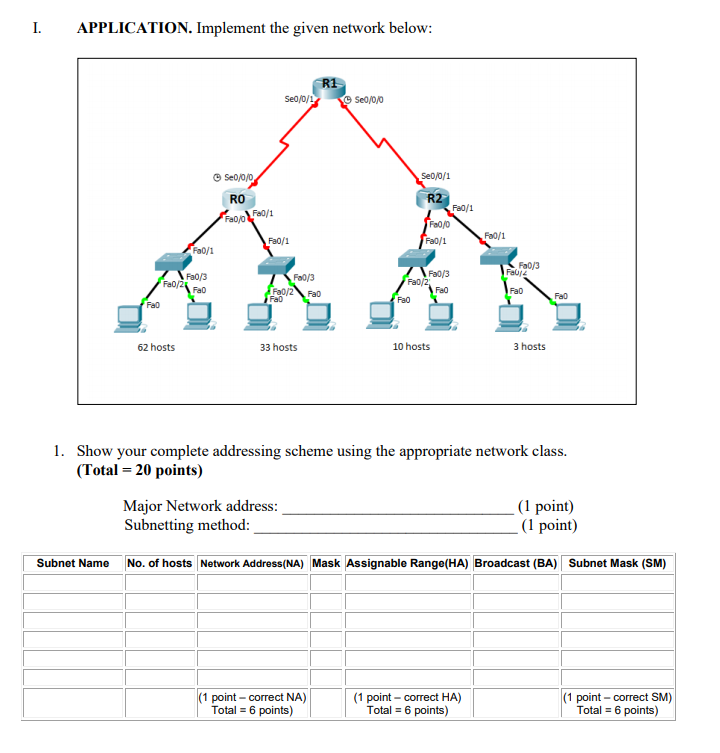 Solved 2. Configure the network to reach full-convergence. | Chegg.com