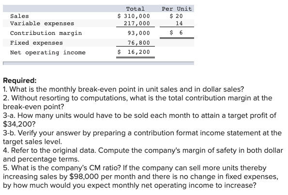 Solved Sales Variable expenses Contribution margin Fixed | Chegg.com