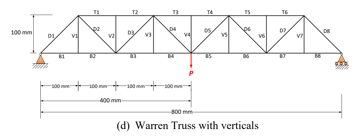 Solved Determine if the truss is statically determinate or | Chegg.com