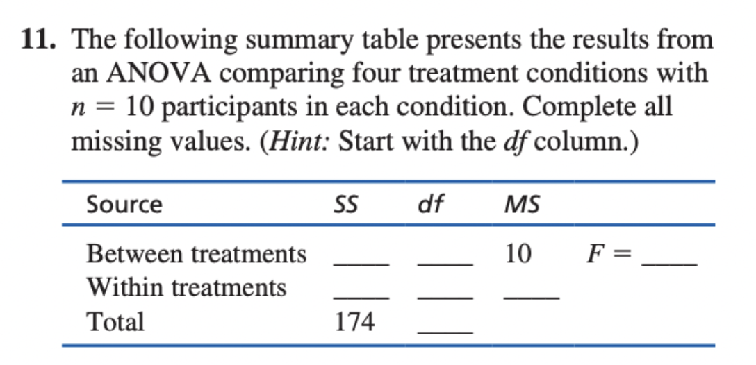 Solved 1. The following summary table presents the results | Chegg.com