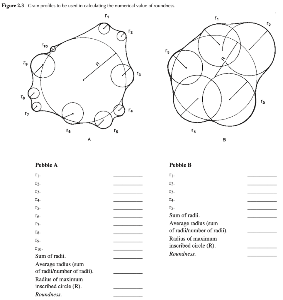 Determine the numerical value of roundness of pebbles | Chegg.com