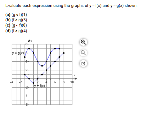 Solved Evaluate each expression using the graphs of y=f(x) | Chegg.com