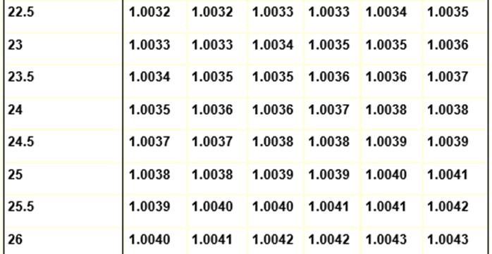 Solved what can I do to determine the conversion factor Z | Chegg.com