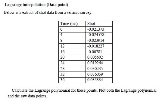Solved Lagrange interpolation (Data point) Below is a | Chegg.com