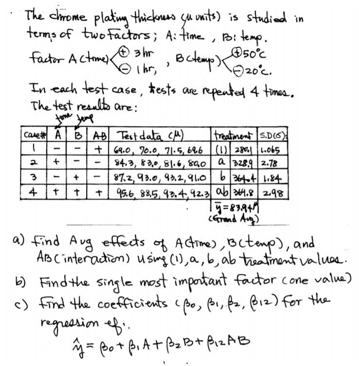 The chrome plating thickness qu units) is studied in | Chegg.com