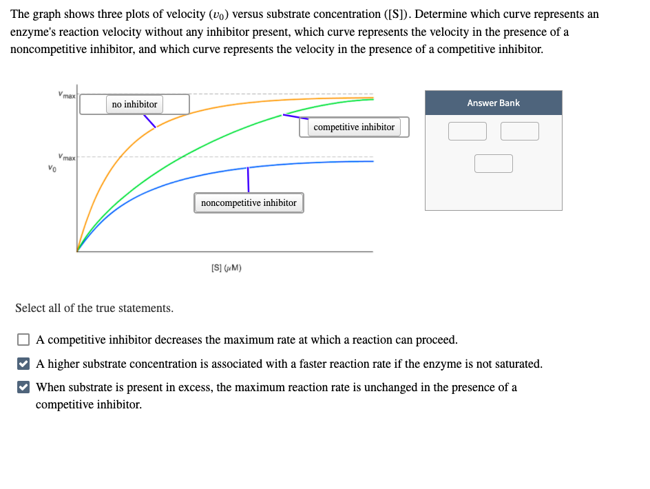 Solved The graph shows three plots of velocity (vo) versus | Chegg.com