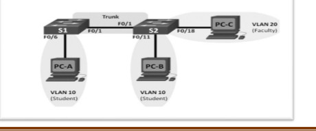Solved Simulate the scenario in packet tracer using CLI | Chegg.com
