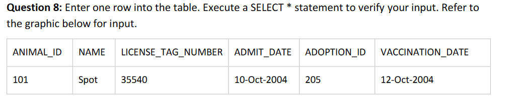 Solved CREATE TABLE animals( ANIMAL_ID INT(6) PRIMARY | Chegg.com