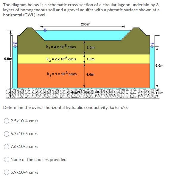 Solved The diagram below is a schematic cross-section of a | Chegg.com