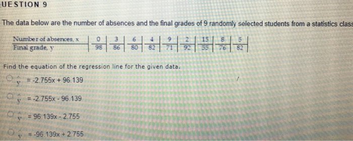 Solved UESTION 9 The data below are the number of absences | Chegg.com