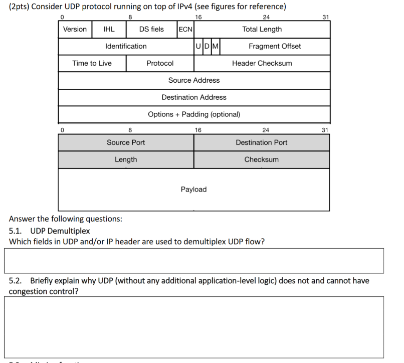 Solved 0 8 31 (2pts) Consider UDP protocol running on top of | Chegg.com