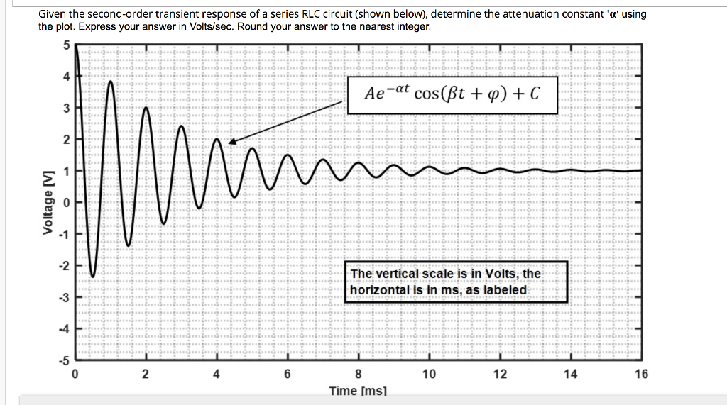 Solved Given the second-order transient response of a series | Chegg.com