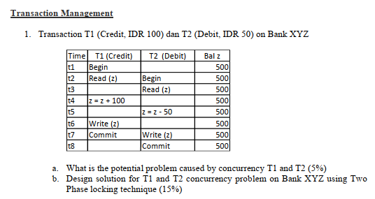 Solved Transaction Management 1. Transaction T1 (Credit, IDR | Chegg.com