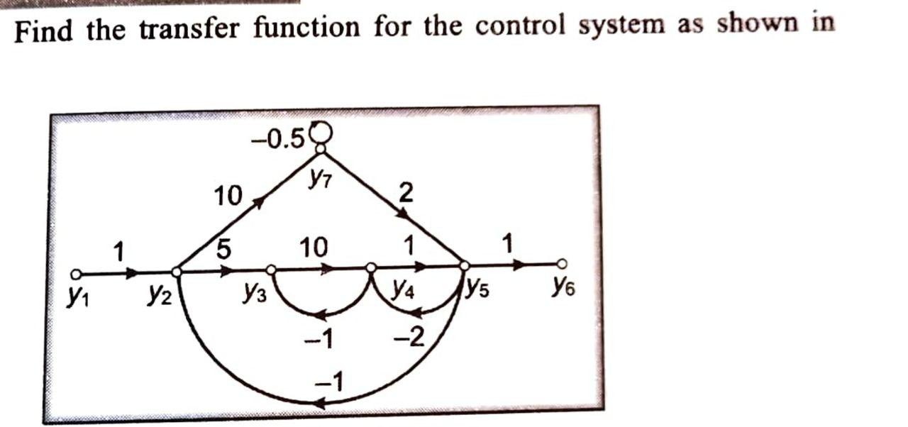 Solved Find the transfer function for the control system as | Chegg.com