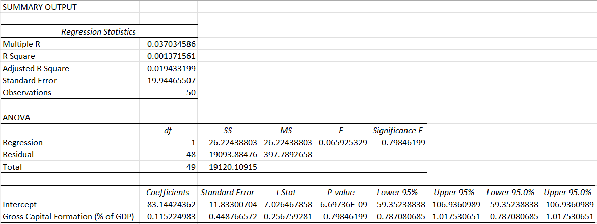 Solved Analyze and interpret the regression output. In the | Chegg.com