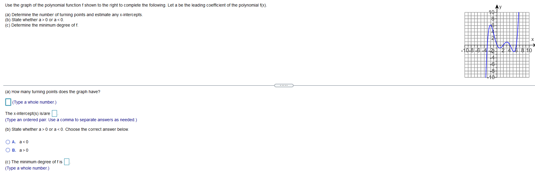 Solved лу 10 Use the graph of the polynomial function f | Chegg.com