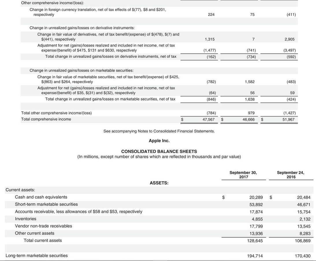 Solved The stockholders' equity section of Apple Inc.'s | Chegg.com