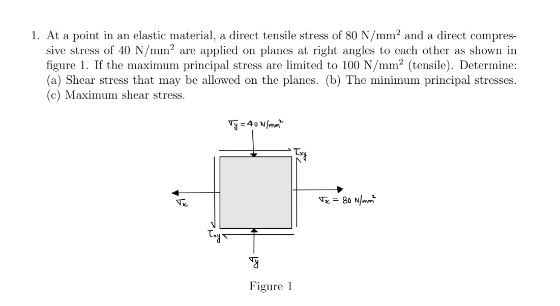 Solved At a point in an elastic material, a direct tensile | Chegg.com